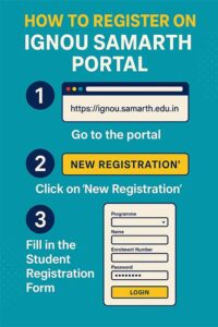 IGNOU Samarth Portal Registration 2025 – Complete Guide
